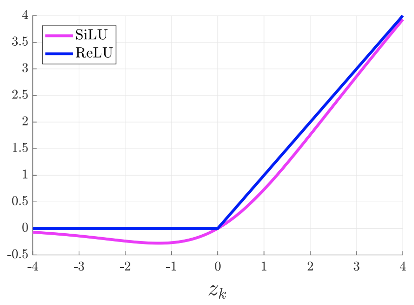 Understanding the Softmax Function: A Powerful Tool for Probability ...