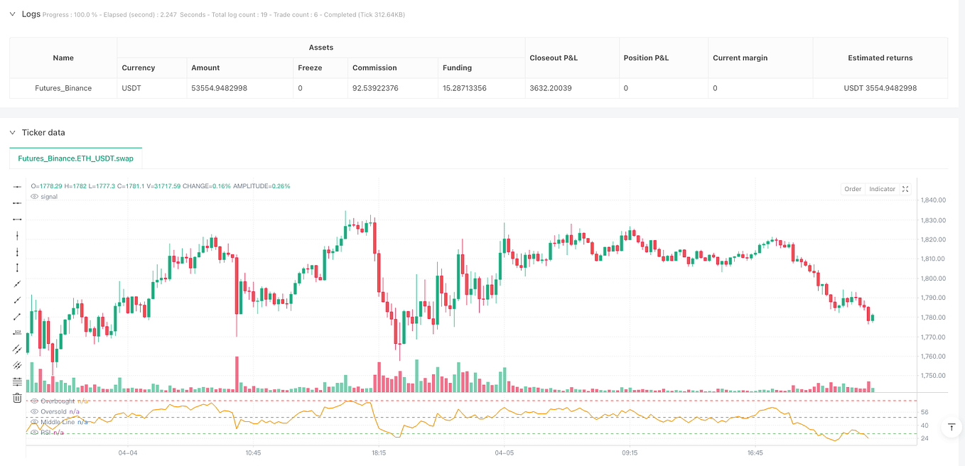 Multi-Indicator Trend-Momentum Fusion Strategy: RSI-MACD-Dual ...