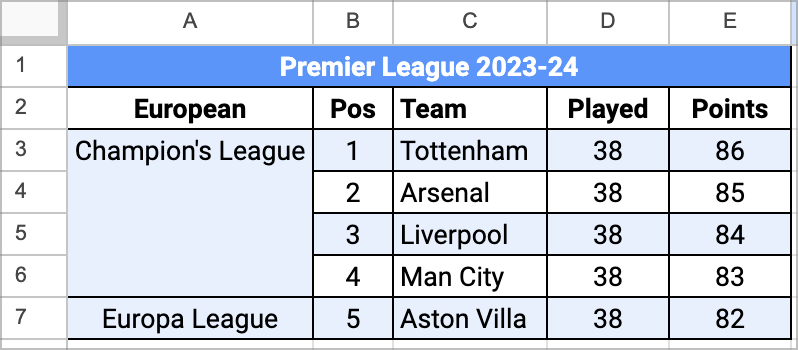 Removing Empty Rows and Columns in Google Sheets: No Code | Script Portal
