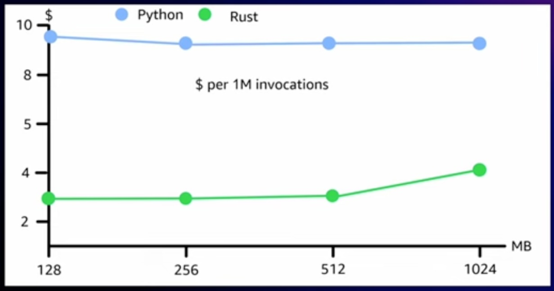 Talk Rust 5 Functions Lets Dive Into Functions By Primerpy Mar 2024 Python In Plain