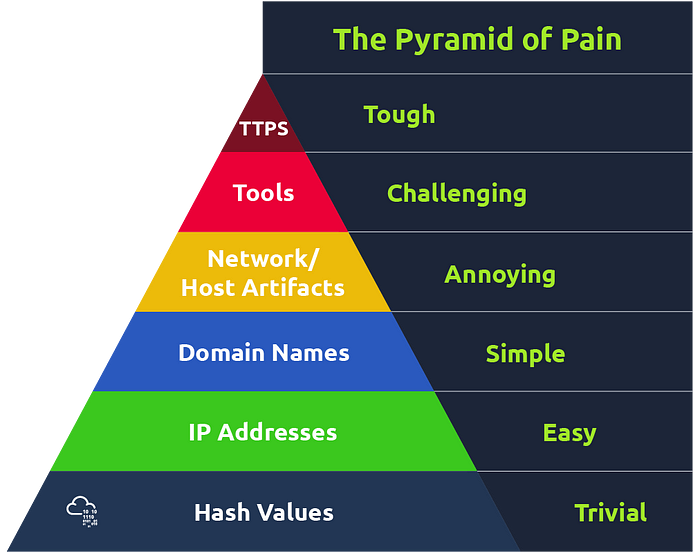 Cyber Kill Chain TryHackMe writeup | by Malvika Meena | Medium