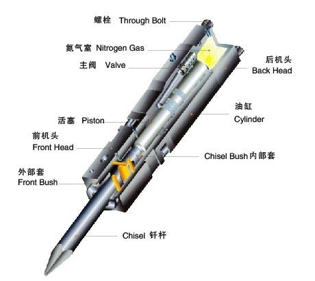 How to use hydraulic breaker during its run-in period | by Linda Liu ...
