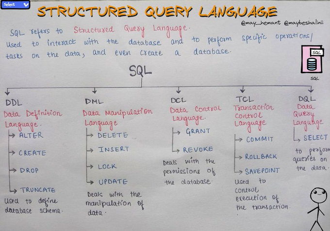 The Ultimate SQL Learning Track for Data Analysis | by Arthur Mello | Level Up Coding