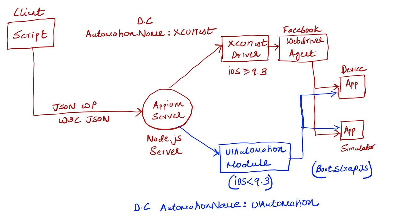💡Setting Up Jenkins on AWS EC2 with Master-Slave (Master-Agent) Architecture | by Suraj Khopkar ...