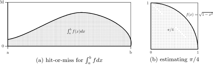 An Introduction To Matplotlib For Data Visualization In Python By Pelin Okutan Towards Dev 6945
