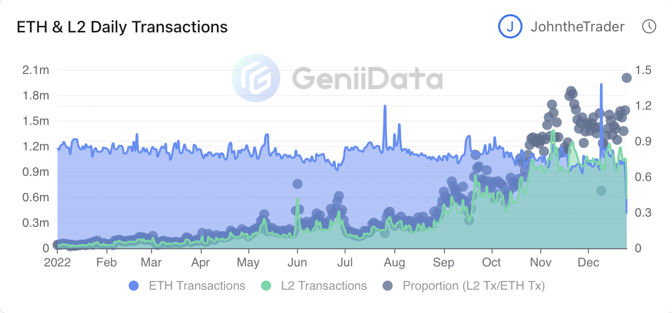Reliable. Robust. Resilient: It’s time to introduce GeniiData! The rising star of on-chain data ...
