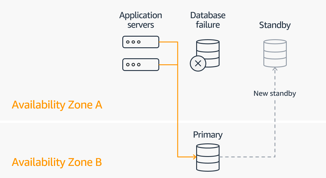 Using Helm With Terraform To Deploy Aws Load Balancer Controller On Aws Eks By Aditya