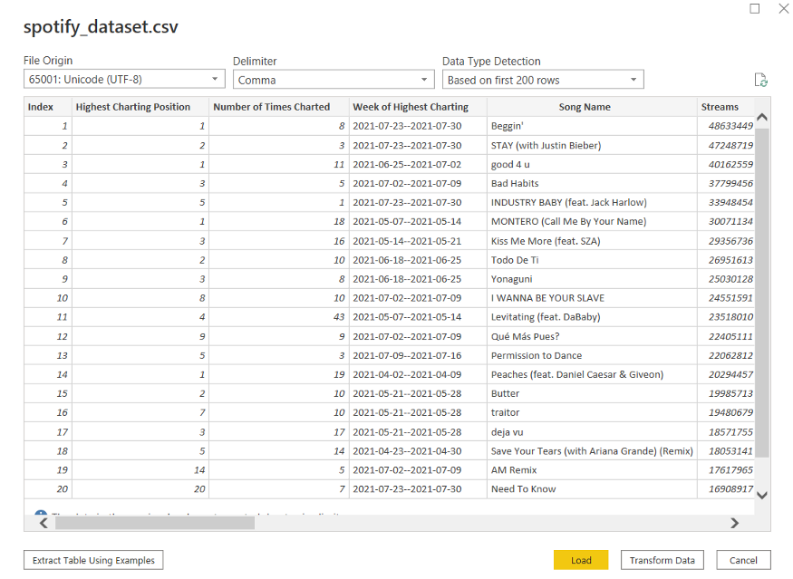 Data preprocessing using Orange Tool | by Meeti Gandhi | Medium