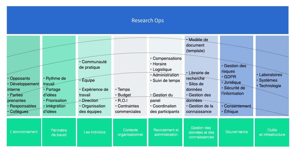 Les 8 piliers de la Recherche Utilisateur | by Faten Habachi ...