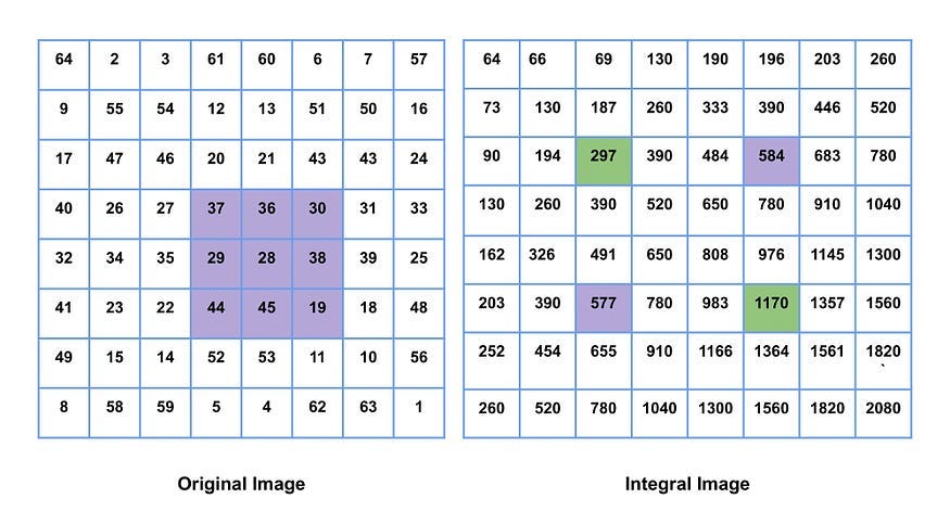 Softmax Regression From Scratch A Step By Step Guide With Python Code Medium