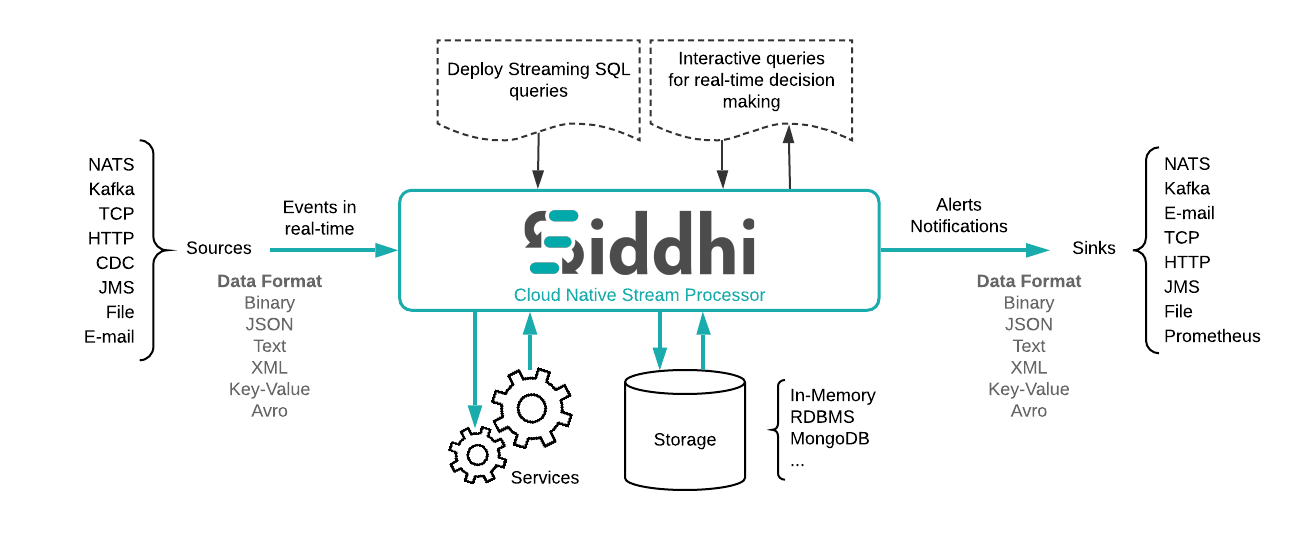 What is Rule-Engine?. Here I’m trying to explain rule-engine… | by ...