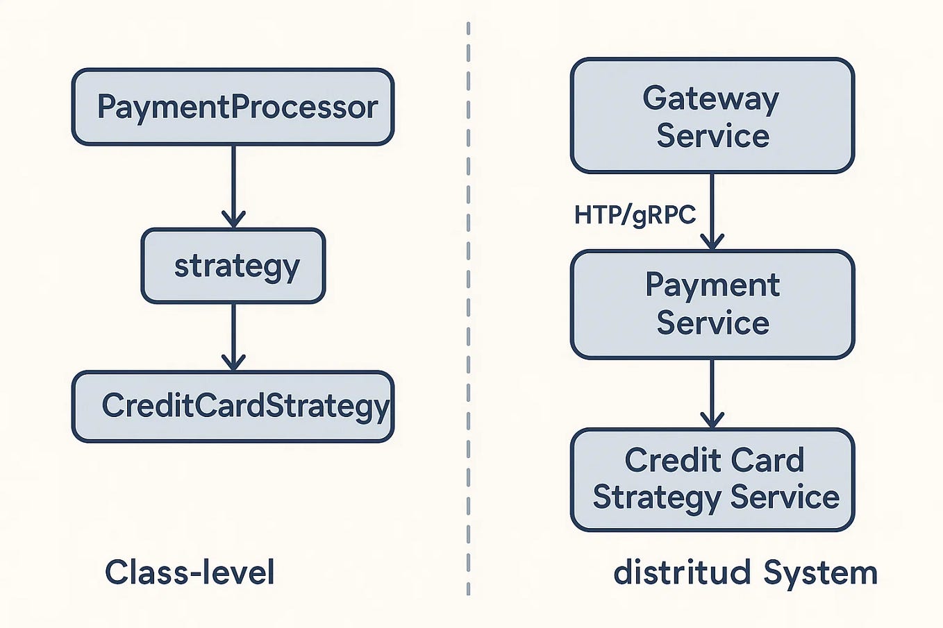 Performance Testing Workload Modeling Ramp Up Duration And User Load