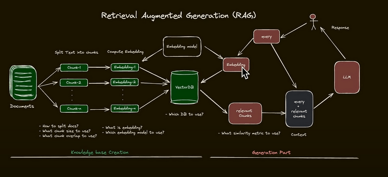 Understanding And Implementing Tf Idf In Python By Coldstart Coder