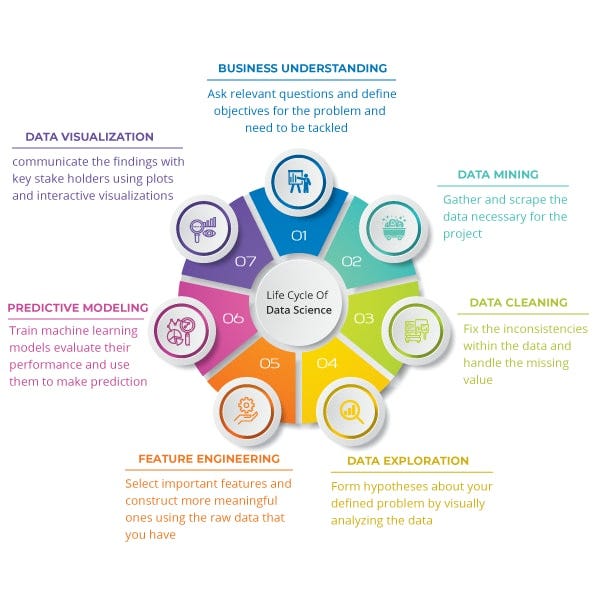 This information is relevant to the Data Science . If you want to learn ...