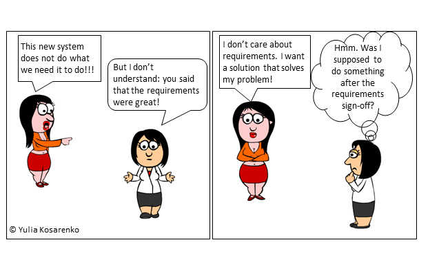 Important Documents Need To Be Prepared By Every Business Analyst | by ...