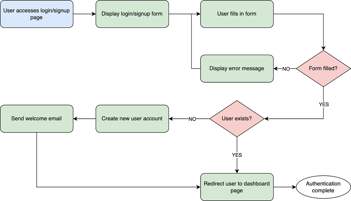 Database per Service as a Design Pattern | by Eugene Zimin | Jun, 2024 ...