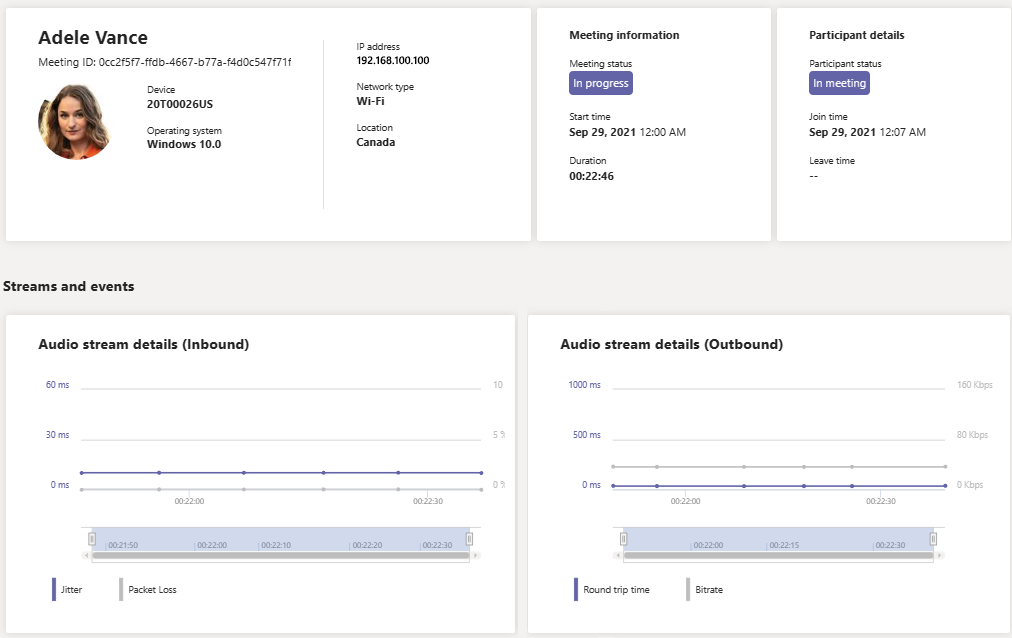 How to configure Microsoft 365 Usage Analytics | by Juan Carlos González | REgarding 365 | Medium