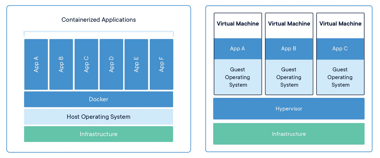 Docker Guide for AI Model Development and Deployment | by Usman Asim ...