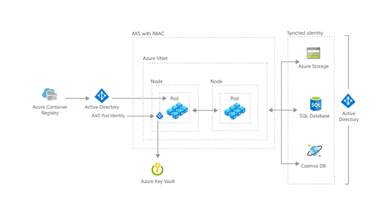 ANSIBLE USE CASES AND CASE STUDY:- | by Kanishka Shakya | Medium