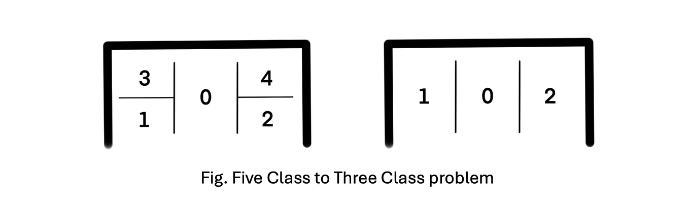 Generative Models: A Deep Dive into VAEs, GANs and Diffusion Models ...