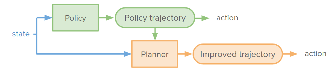 Understanding Reinforcement Learning: A Comprehensive Guide | by Rishika Gupta | Artificial ...