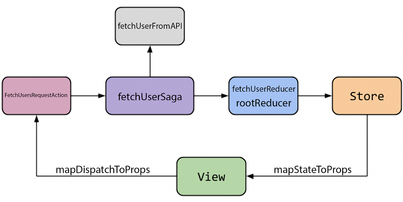 Exploring Top 5 API Architectural Styles | by M Hassan Tariq | May ...