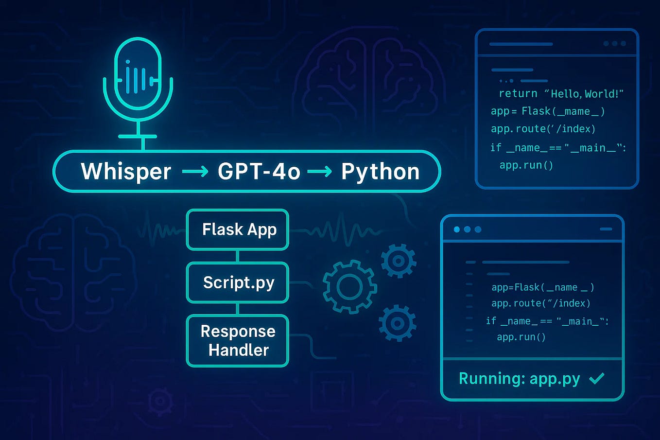 Real Time Speech Recognition API: Azure Speech SDK, FastAPI & WebSockets | by Kenneth Díaz ...