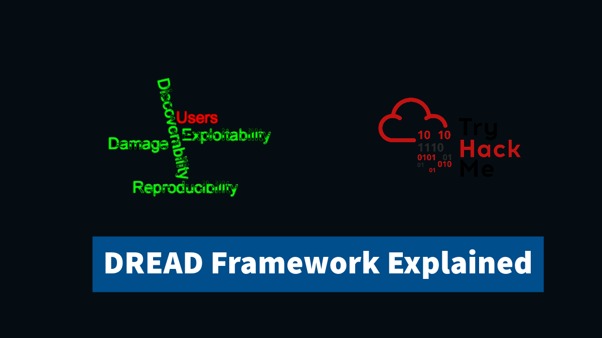 Understanding API Middleware in C# .NET 8: | by Imthath Hameem | Medium