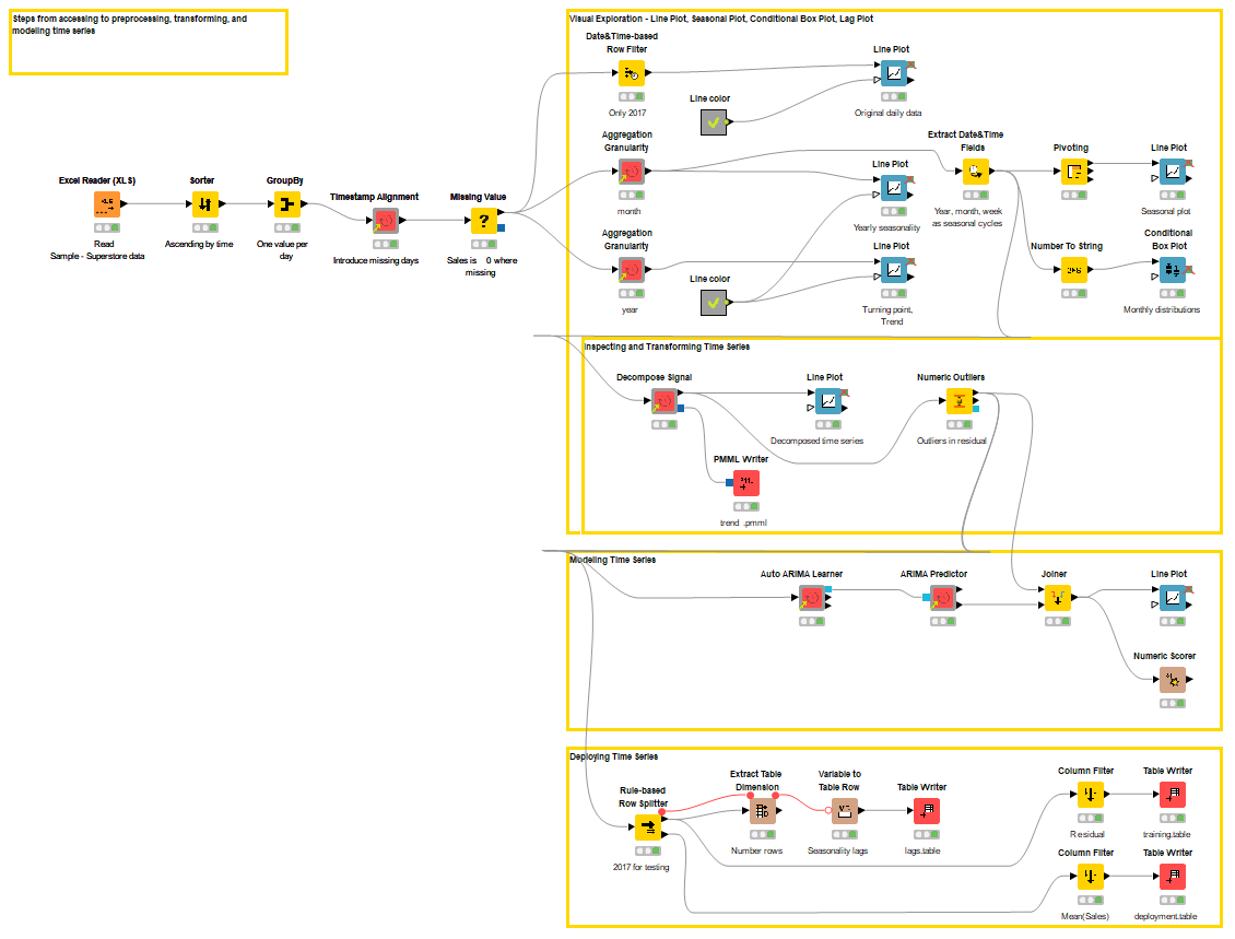 Understanding and Applying Correspondence Analysis | by Maarit Widmann | Low Code for Data ...