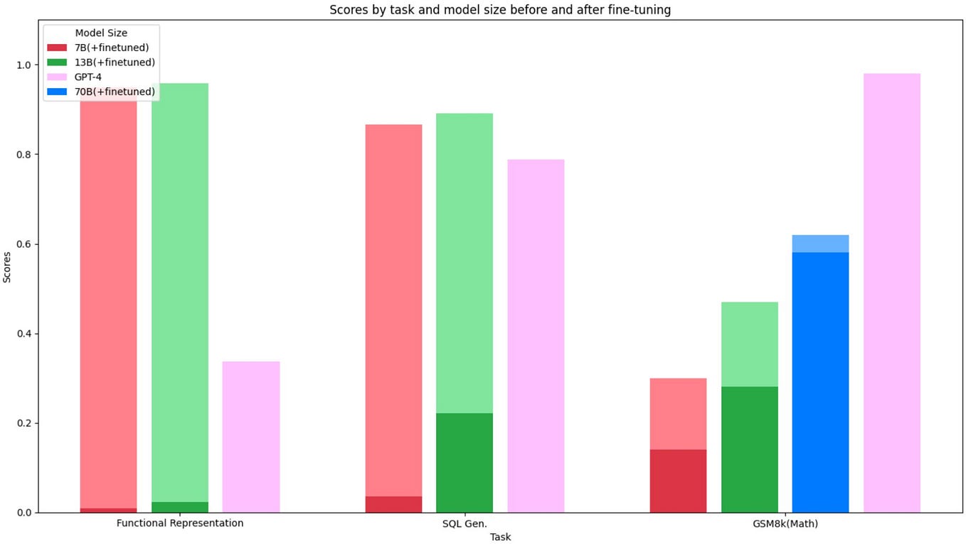 How to score top 3% in Kaggle’s ,,Titanic — Machine Learning from ...