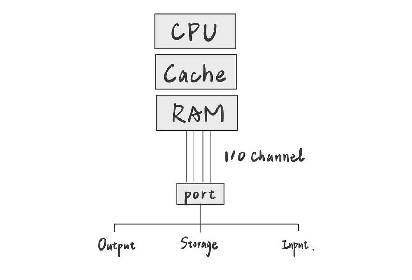 2024/10/22 計概 - kikiyang - Medium
