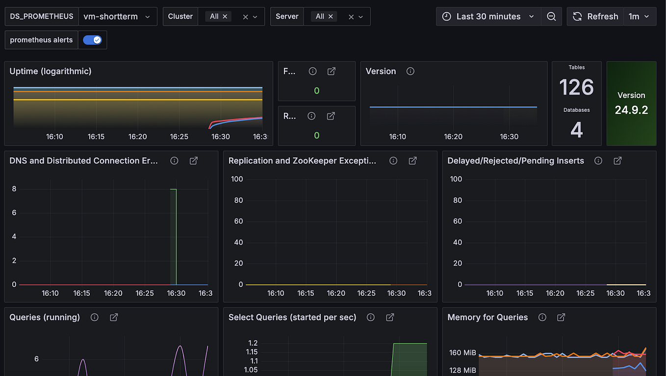 Overview Of Kubernetes Gpu Scheduling Device Plugin Cdi Nfd And Gpu