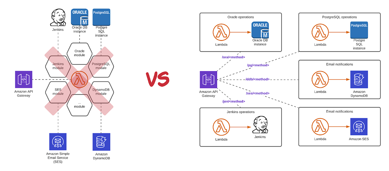Mermaid : UML FlowCharts, StateDiagrams, Class, Graphs | by Nataraj ...