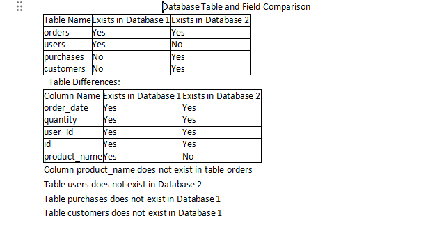 How does git list the filenames of all codes submitted by someone? | by HBLOG | T3CH | Jan, 2025 ...