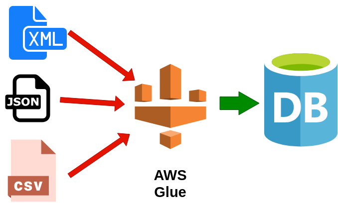 Setting up Apache Web Server on AWS EC2 Instance Using Ansible | by ...