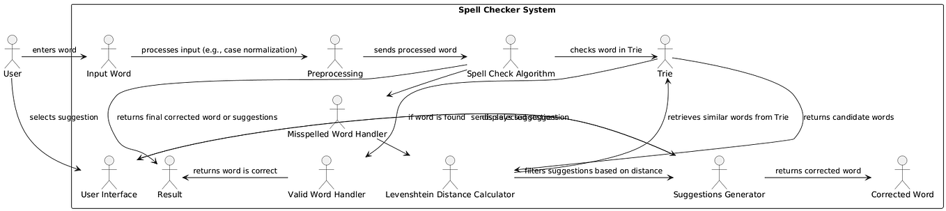 The Art of Synchronization in Distributed Systems | by Gul Ershad | ITNEXT