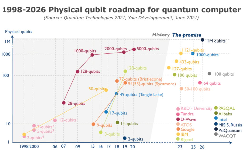 Article 14: Quantum Cryptography: The Future of Unbreakable Security ...
