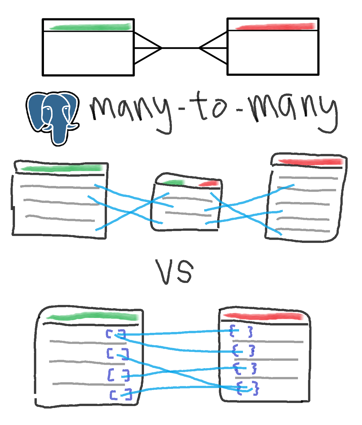 Getting Started With Firebase Firestore In Flutter A Comprehensive Guide With Crud Operations