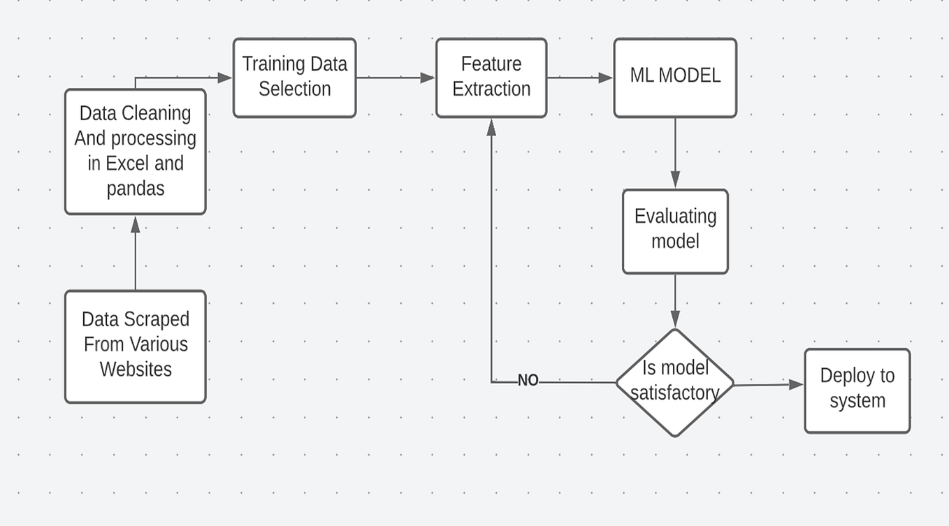 The Timeless Beauty of Kafka’s ‘Letters to Milena’ | by sanatan kafle | Medium