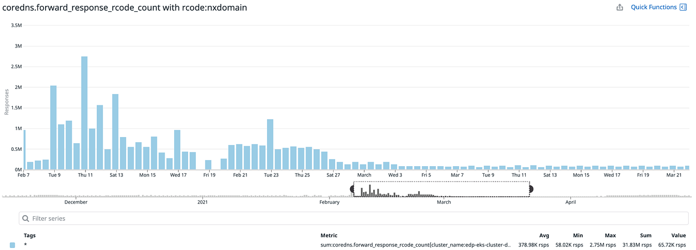 Retrieval-Augmented Generation: Using your Data with LLMs | by Sanket Sudake | InfraCloud ...