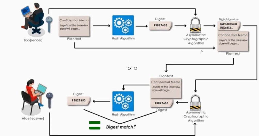 HTTPS made Easy. How HTTPS works under the hood | by Mohith Marisetti | Medium