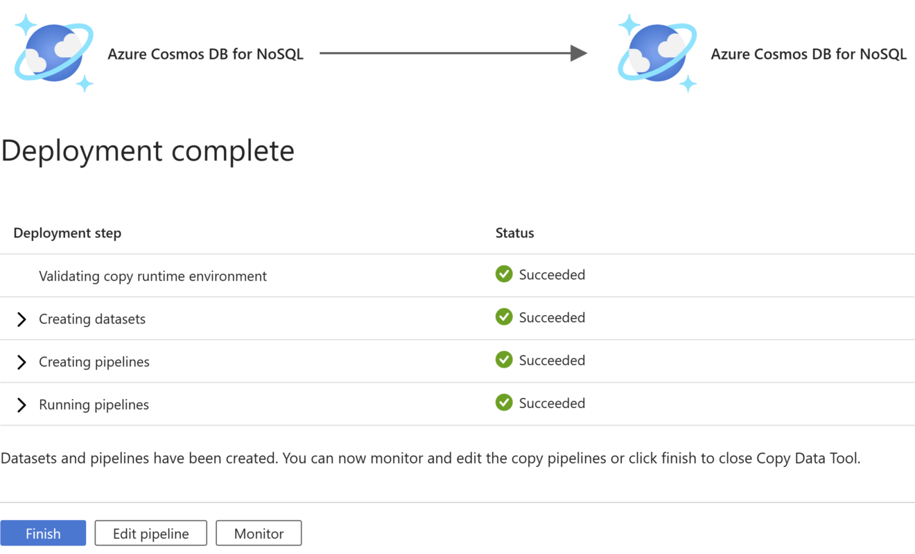 Deploy Angular App Using Azure DevOps Build and Release Pipelines | by Sibeesh Venu | Better ...