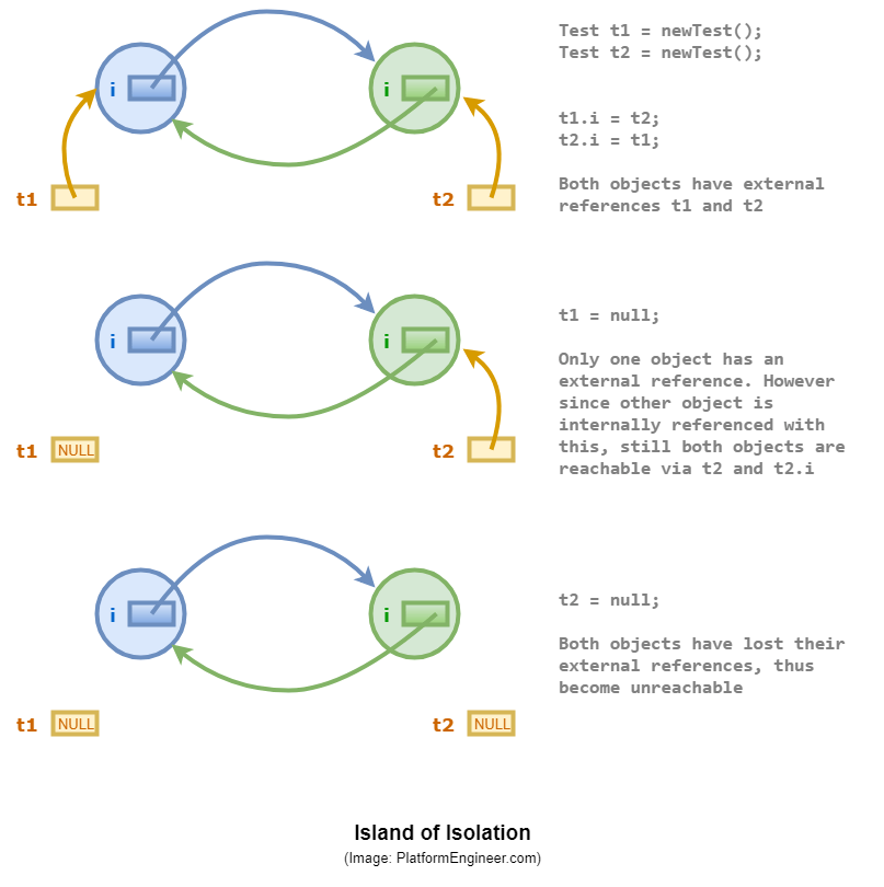 Understanding JVM Architecture. Understanding JVM architecture and how… | by Thilina Ashen ...
