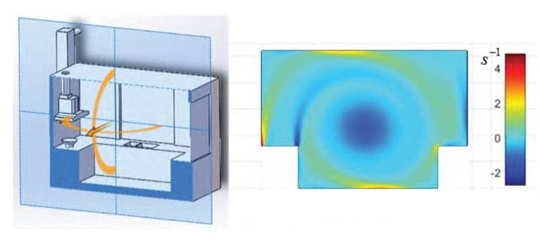 Easy MATLAB CFD Simulation Tutorial for Flow Around a Cylinder | by Precise Simulation ...