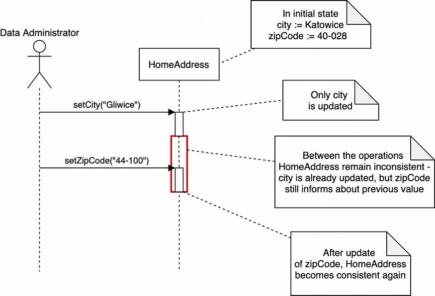 Understanding Polymorphism in Java: Compile-Time vs. Run-Time ...