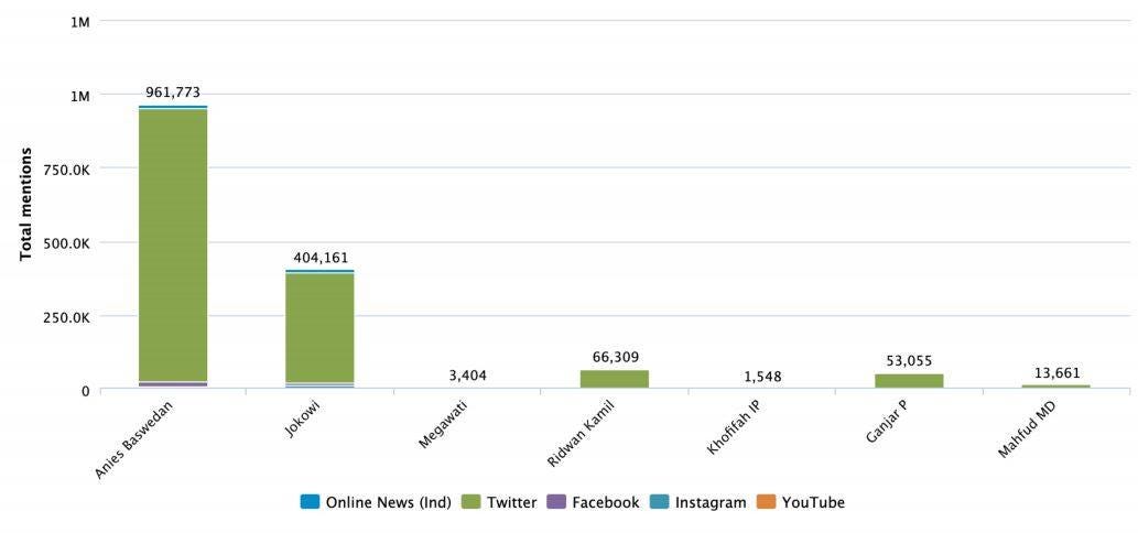 Tutorial Klasifikasi OBIA (Object Based Image Analysis) Menggunakan SAGA GIS 3.0 | by Trida ...