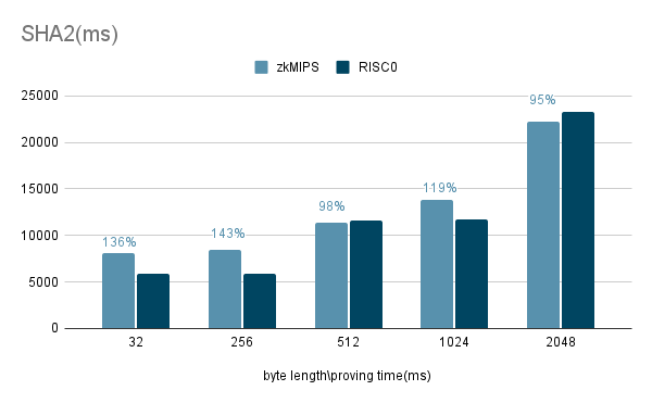 ZKM Contributor POINTS System Explained | by ZKM | Medium