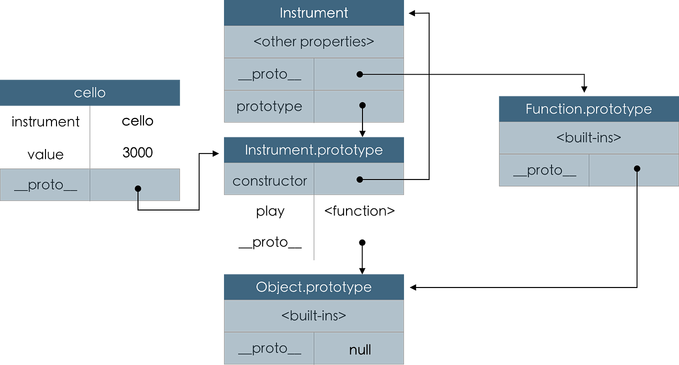 Master regular expressions in JavaScript | by Liz Fedak | JavaScript in ...