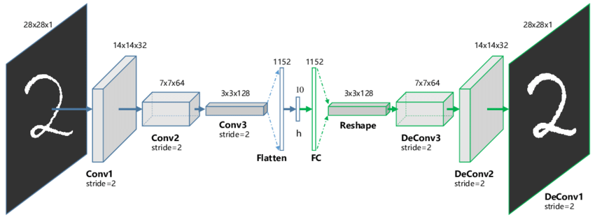 PMF, PDF and CDF in Machine Learning | by Murli Jadhav | Analytics ...