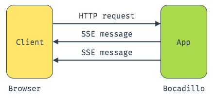 The Ultimate Guide to JavaScript Bundling Tools: Top 5 Options for ...